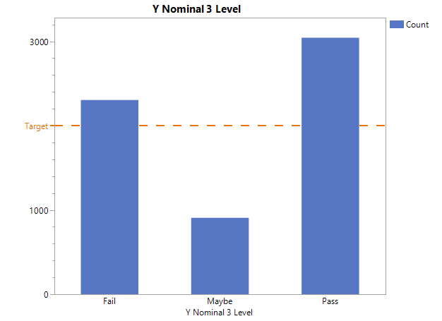 Solved: Overlay target line on a histogram - JMP User Community