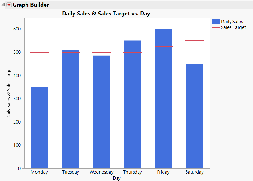 Solved: Overlay target line on a histogram - JMP User Community