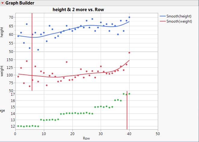 Solved: Is there a way to display a Dynamic X-Reference Line across multiple plots? - JMP User ...