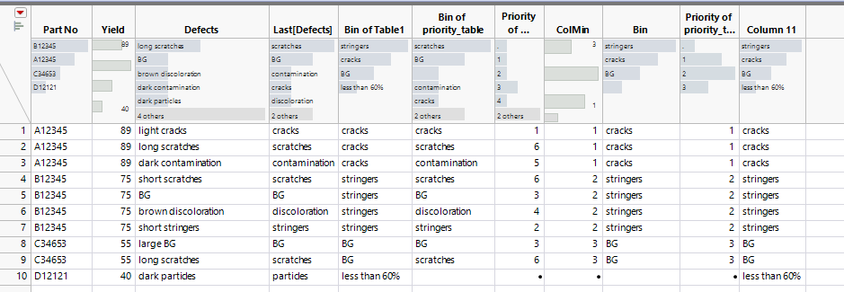 Solved: Bin a defect using a priority list - JMP User Community