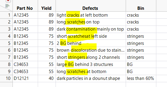 Solved: Bin a defect using a priority list - JMP User Community