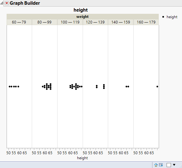 How To Show The Actual Range In The Level Values In Graph Builder Jmp User Community