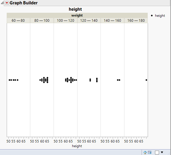 How to show the actual range in the level values in Graph Builder? - JMP User Community