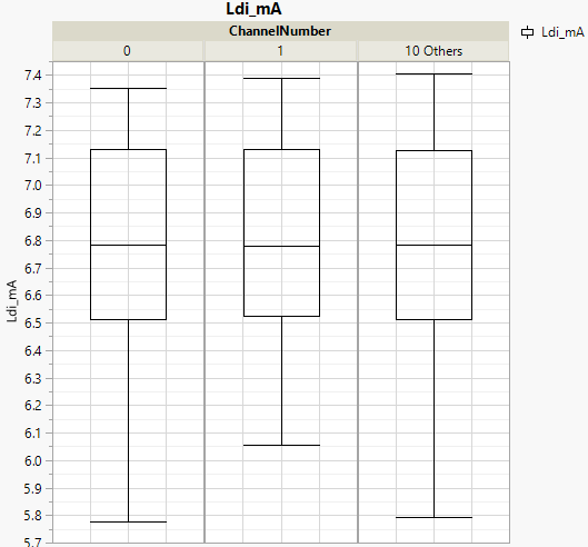 How to show the actual range in the level values in Graph Builder? - JMP User Community