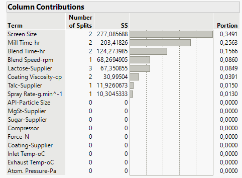 The JMP Analytic Workflow: A step-by-step example of how to use it to ...