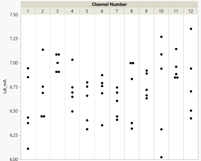 How to show the actual range in the level values in Graph Builder? - JMP User Community