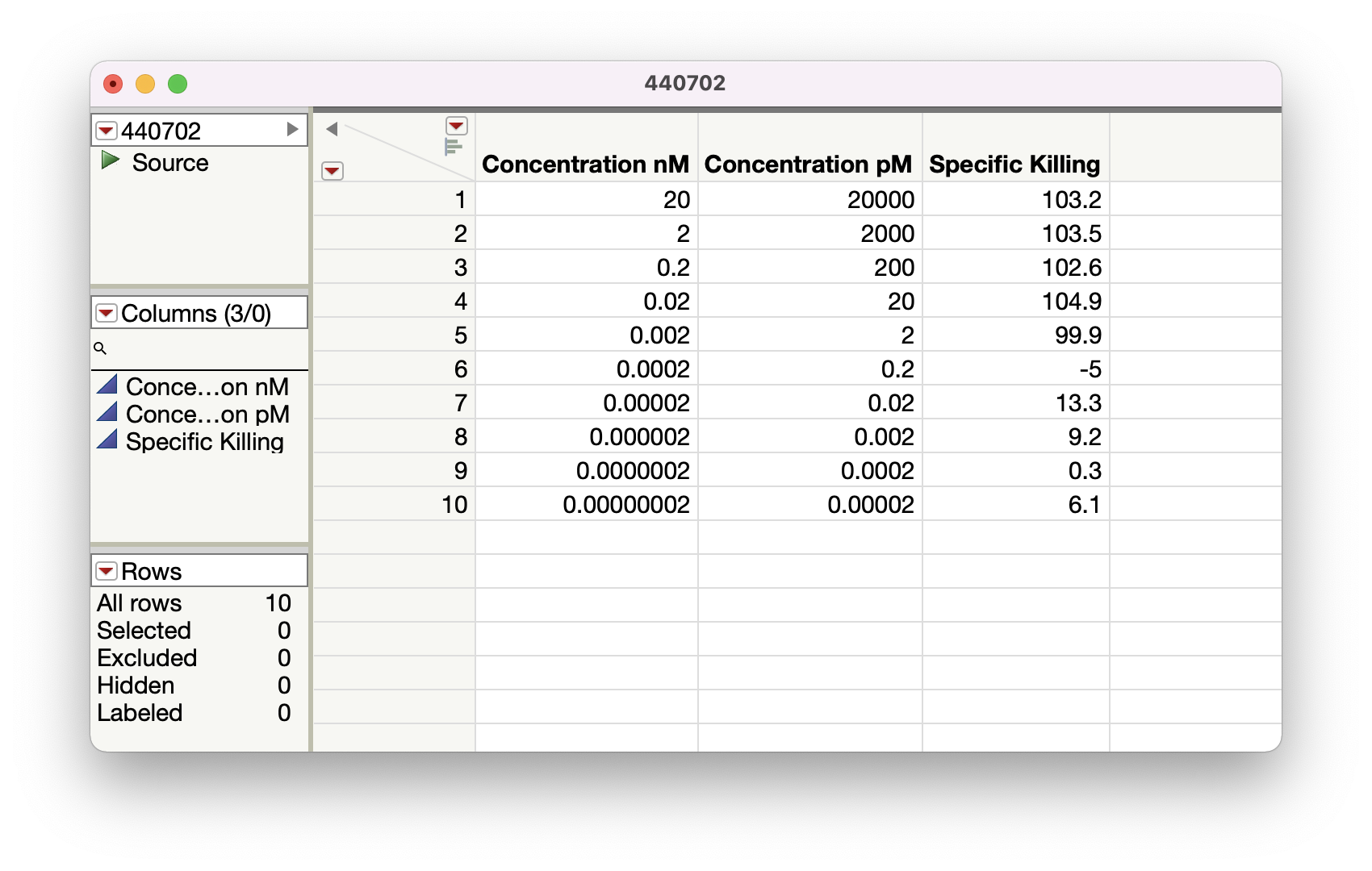 [4PL fitting] Different inflection points using different units of concentration - JMP User ...