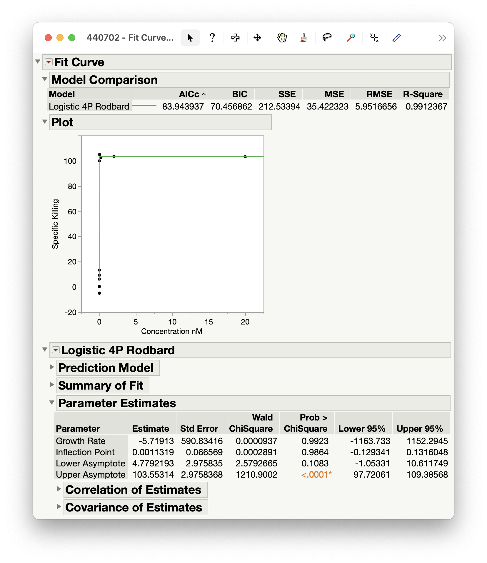 [4PL fitting] Different inflection points using different units of concentration - JMP User ...