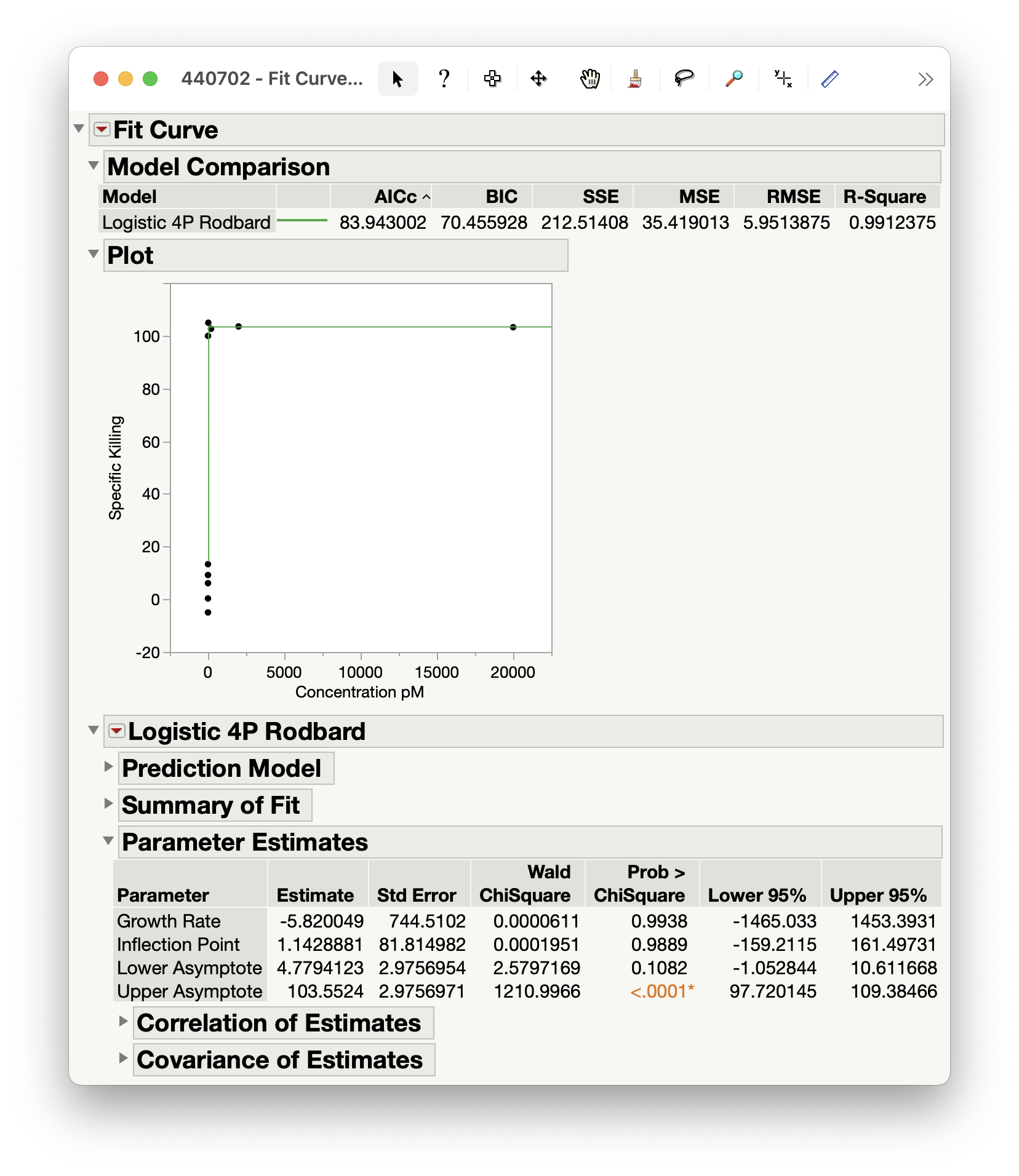 [4PL fitting] Different inflection points using different units of concentration - JMP User ...
