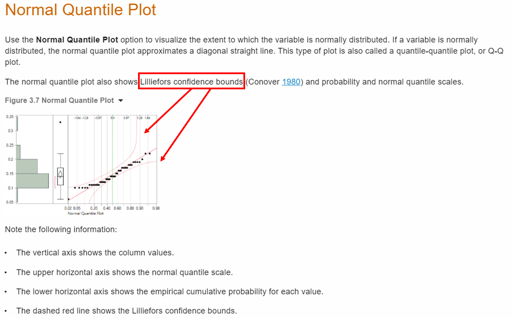 Lilliefors Confidence Bounds in Q-Q Plot (Normal Quantile Plot) - JMP ...