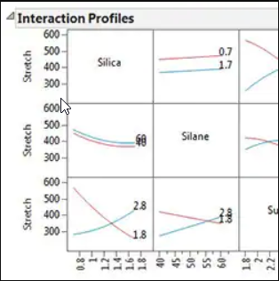 Interaction Plot Label Formatting - JMP User Community