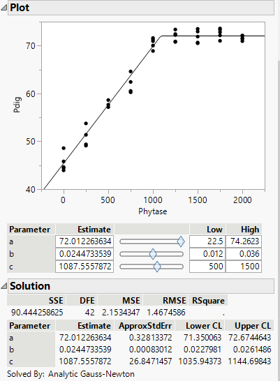 Rsquare disappear in Nonlinear Fit model - JMP User Community