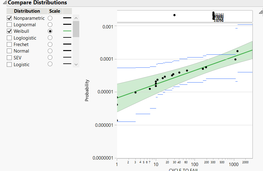 Solved: Reliability analysis: many points outside confidence band - JMP ...