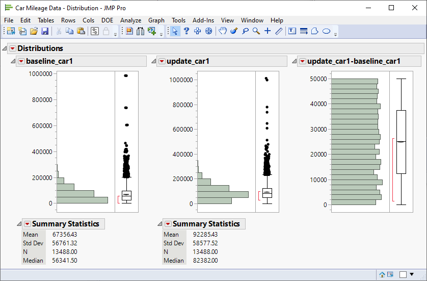 Use JMP to find patterns (and anomalies) in data