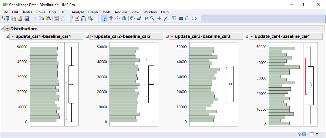 Use JMP to find patterns (and anomalies) in data
