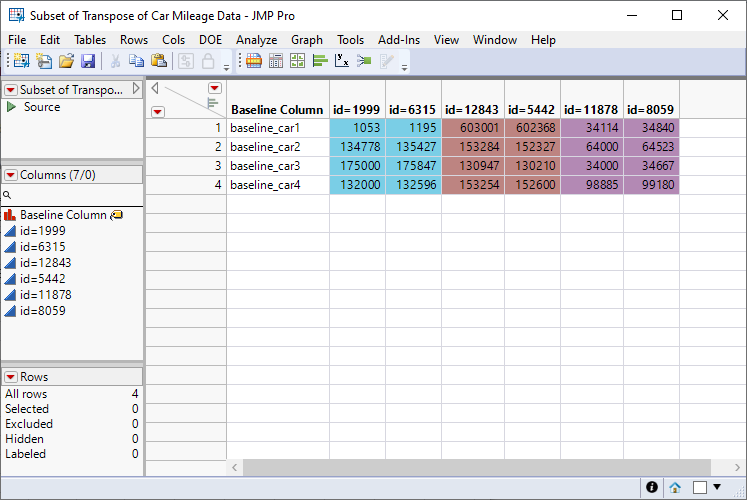 Use JMP to find patterns (and anomalies) in data