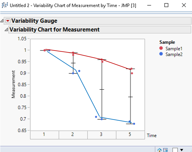 GroupBy in Variability Charts - JMP User Community