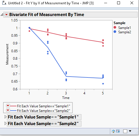 GroupBy in Variability Charts - JMP User Community