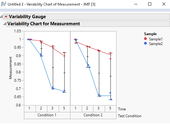 GroupBy in Variability Charts - JMP User Community