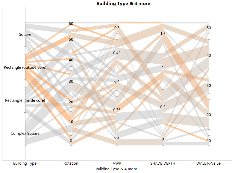 Multiple Y axies chart - JMP User Community