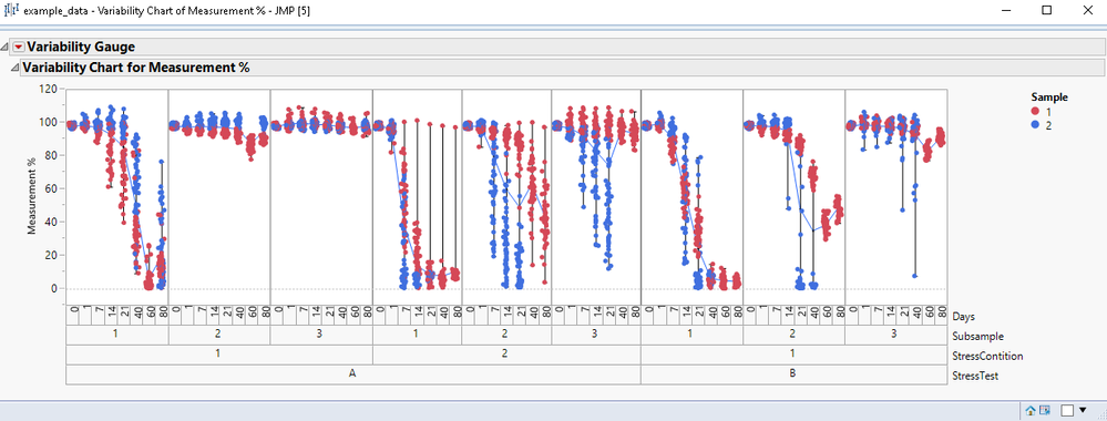 GroupBy in Variability Charts - JMP User Community