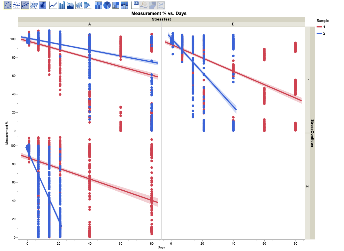 GroupBy in Variability Charts - JMP User Community