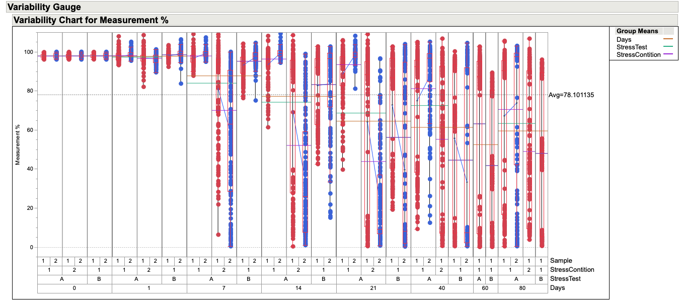 GroupBy in Variability Charts - JMP User Community