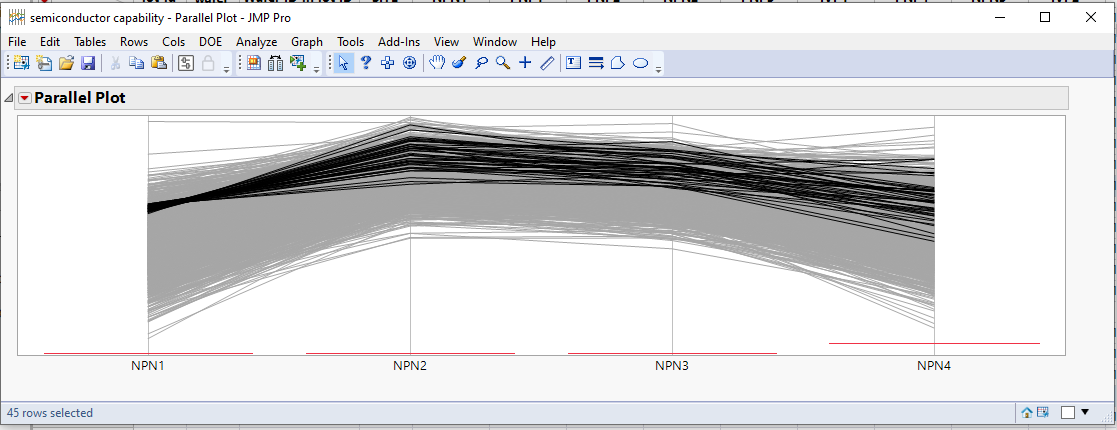 How to emphasize portions of the Parallel Graph - JMP User Community