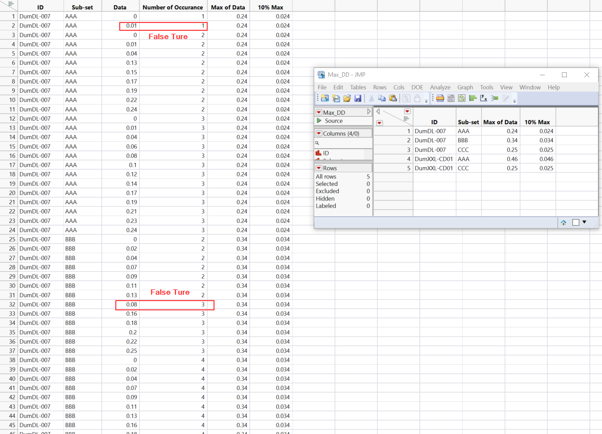 Solved: How to recall a aggregated value (mean/Max etc) based on a grouped column in For ...