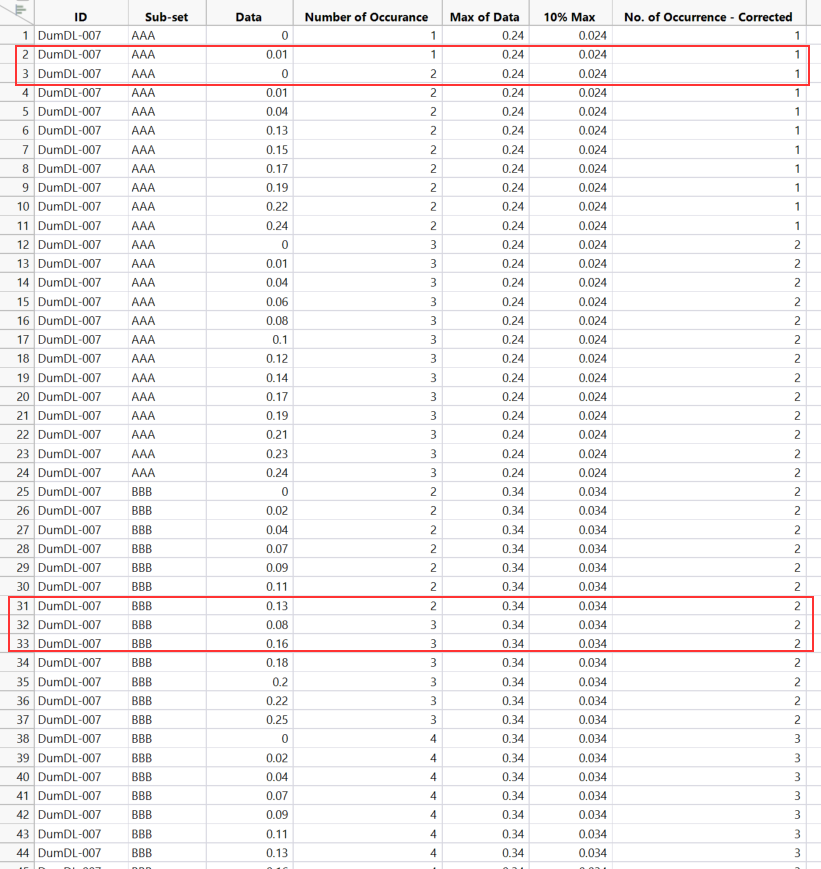Solved: How to recall a aggregated value (mean/Max etc) based on a grouped column in For ...