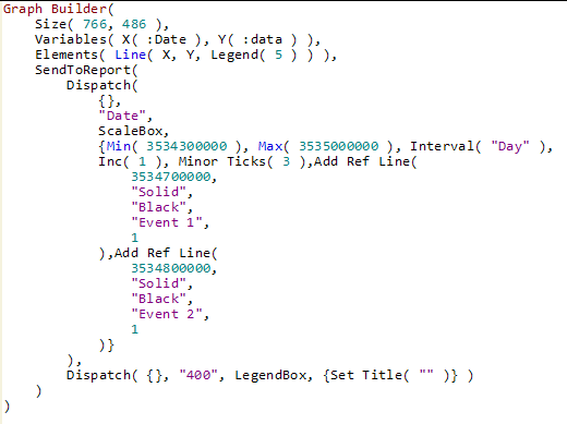 Solved Vertical Reference Line Based Off Of Axis Label Instead Of Value Jmp User Community