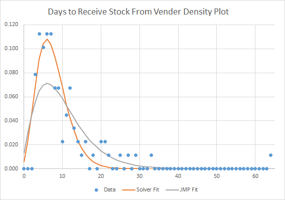 Solved: How are Gamma-Poisson Distribution Fit Parameters Determined ...
