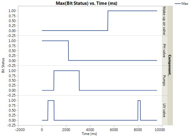 Process Timing Chart Creator - JMP User Community