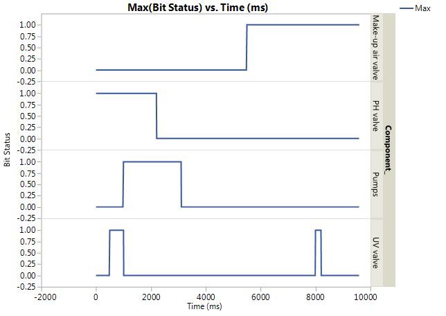 Process Timing Chart Creator - JMP User Community