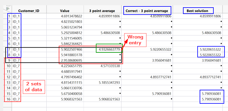 'n' row average of a column based on a condition from other column ...
