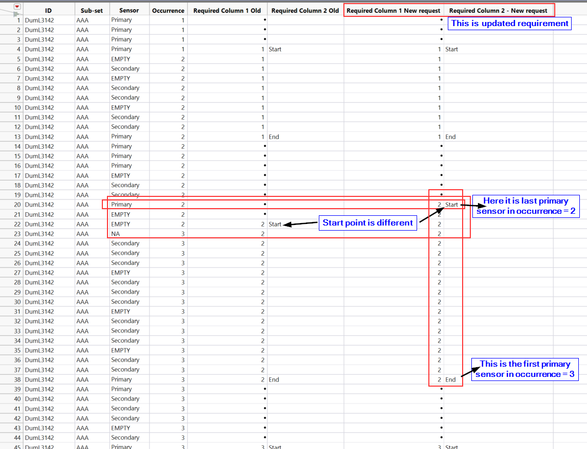 Solved Looking To Generate Two Columns Based On Some Pattern From