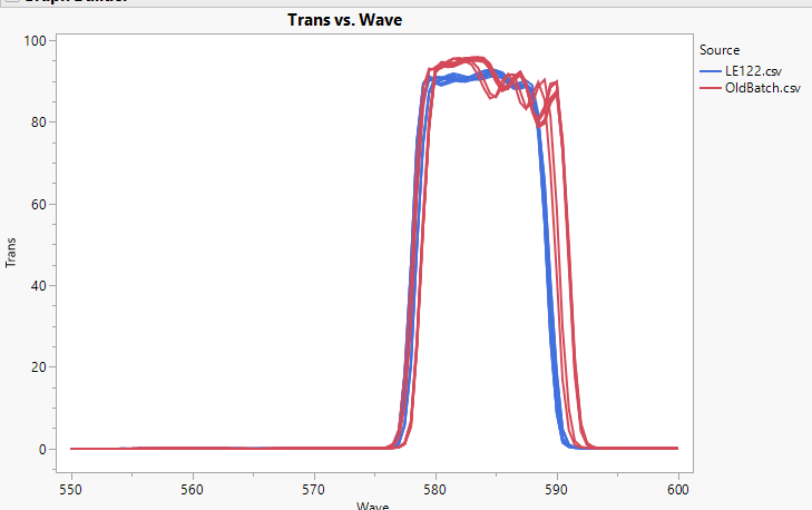 Calculating the Top of a Square wave from a Continuous Data - JMP User ...