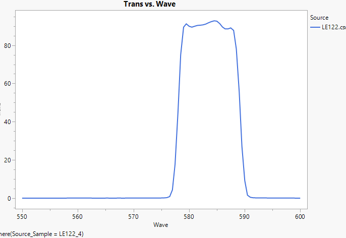 Calculating the Top of a Square wave from a Continuous Data - JMP User ...