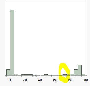 Calculating the Top of a Square wave from a Continuous Data - JMP User ...