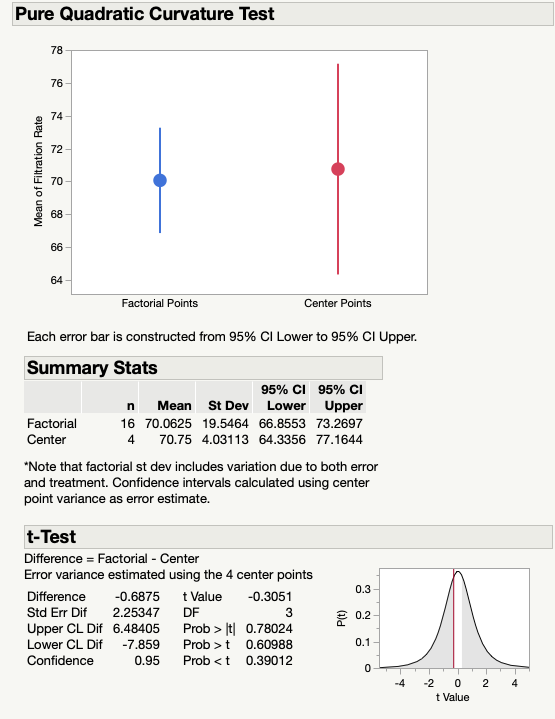 Pure Quadratic Curvature Test Add-In - JMP User Community