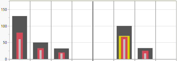 How to label by value nested bar charts - JMP User Community