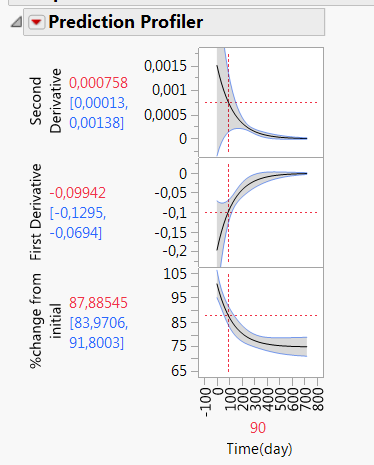 95% confidence interval calculation from profile for Excel - JMP User ...