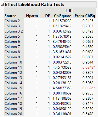 Solved: JMP > Identification of predictive signature from large data ...