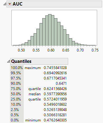 Solved: JMP > Identification of predictive signature from large data set > Issue with ob ...