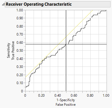 Solved: JMP > Identification of predictive signature from large data set > Issue with ob ...