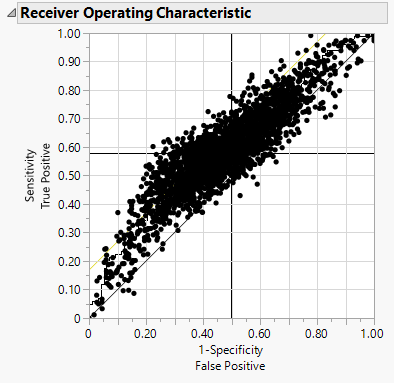 Solved: JMP > Identification of predictive signature from large data ...