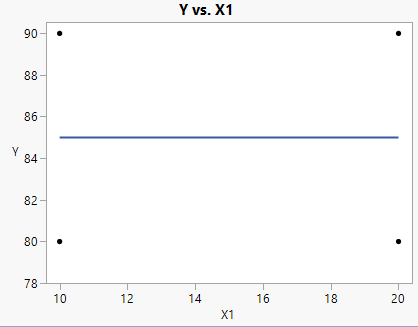 Solved: Prediction profiler prediction values do not match with the ...