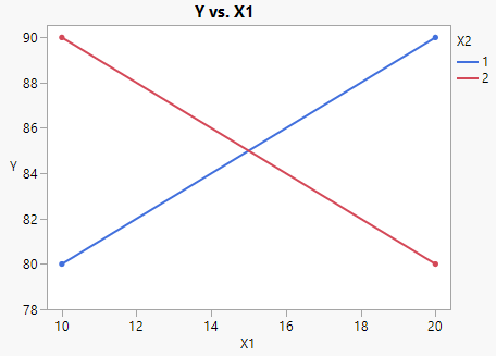 Solved: Prediction profiler prediction values do not match with the ...