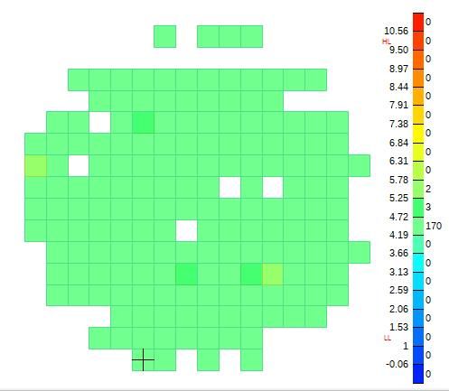 Solved: creating a map of cell by cell value - JMP User Community