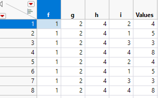 Summary and Sorting - Sorting not working - JMP User Community
